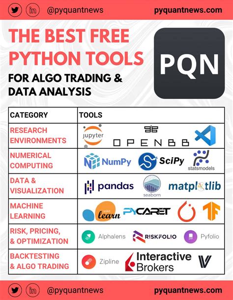 Pyquant News 🐍 On Linkedin The Best Free Python Tools For Algo Trading