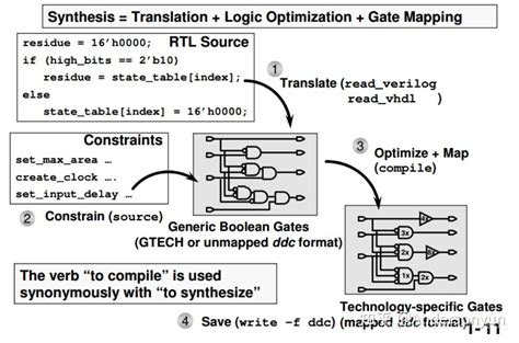 tcl与design compile（一）：dc综合与tcl语法概述 知乎