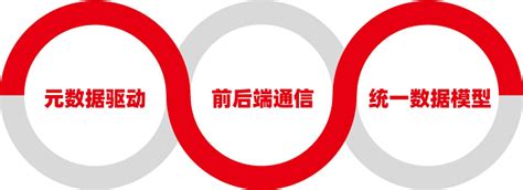 用友网络副总裁邹达：企业级移动开发面临的六大问题 技术 人员 平台