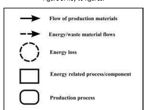 Figure 4 Thermal Energy Efficiency In Industrial Processes
