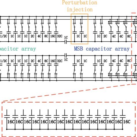 Traditional Binary Capacitor Array Download Scientific Diagram
