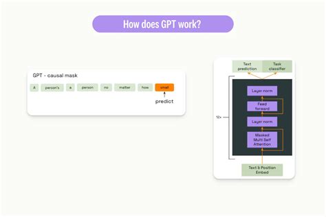 How To Boost Your Data Labeling With Gpt And Large Language Models
