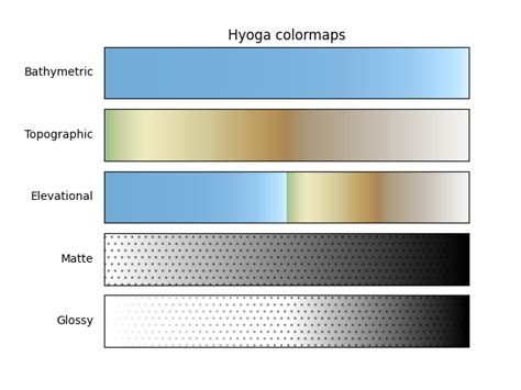 Plotting Shaded Relief — Hyoga 0 3 2 Documentation