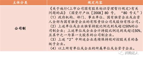 政府引导基金与产业引导基金的组建、运作管理实操 搜狐大视野 搜狐新闻