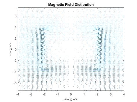 Biomedical Signal And Image Processing Projects Using Matlab And Labview Tools Matlab Code To