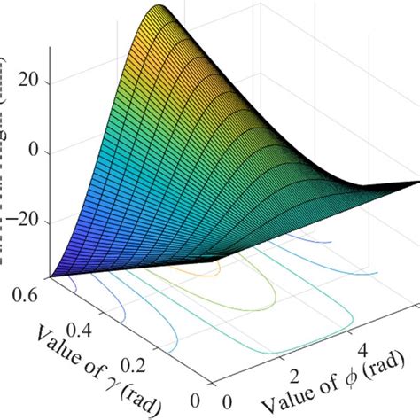 Second Type Of Errors Download Scientific Diagram