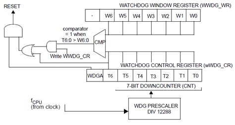 Starting Stm Microcontrollers Embedded Lab Page