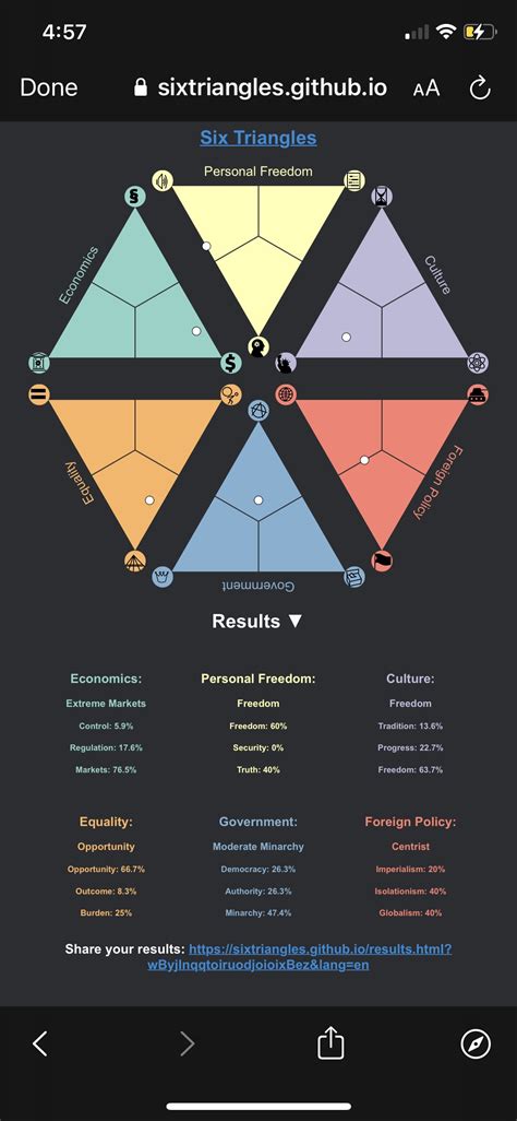 9axespolitical Compass Test Rpoliticaltakes