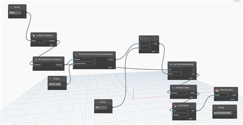 dynamo api with c developers dynamo