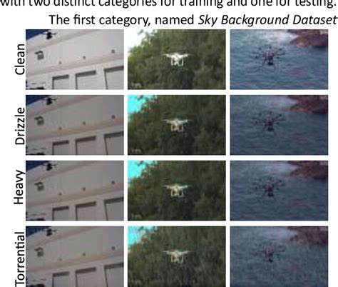 [pdf] Investigation Of Uav Detection In Images With Complex Backgrounds And Rainy Artifacts