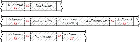 Figure 2 From Effect Of Using Mobile Phones On Drivers Control Behavior Based On Naturalistic