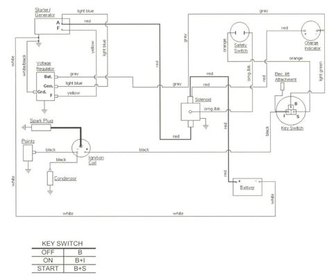 [diagram] Cub Cadet 1210 Wiring Diagrams Mydiagram Online