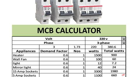 MCB CALCULATOR BREAKER SIZE CALCULATOR LCETED LCETED LCETED Institute For Civil Engineers