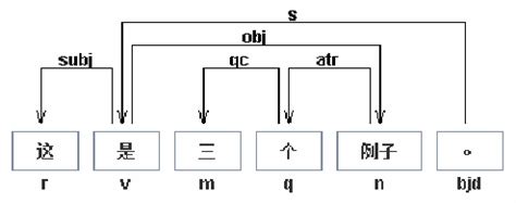 The Dependency Analysis As A Graph It Seems That The Proposed Format Download Scientific