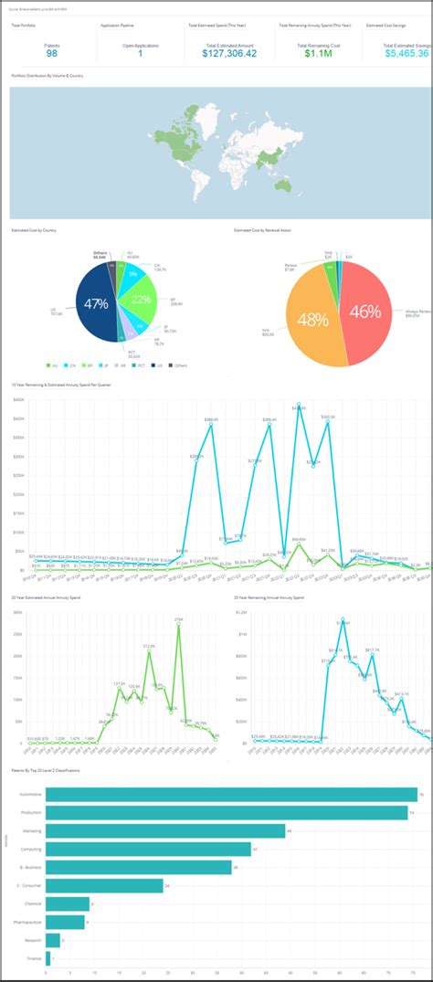 Ip Docketing Managers 5 Dashboards To Streamline Your Workload Anaqua