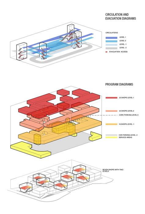 Aap Retail Center Kuwait Diagram Architecture Architecture Presentation Architecture