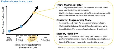 accelerating python and deep learning techenablement