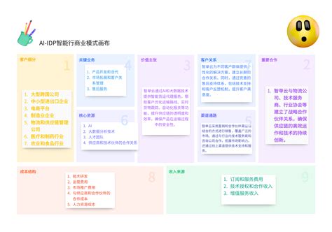 Ai Idp智能行商业模式画布 在线模板下载