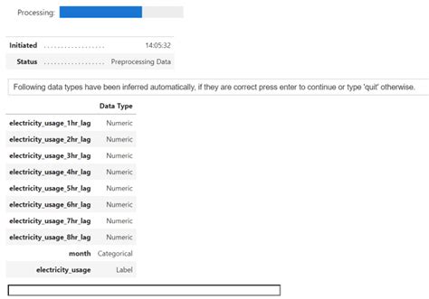 How To Use Automl Python Tools To Automate Your Machine Learning Process Just Into Data