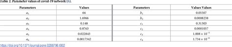 Table 2 From Generalized External Synchronization Of Networks Based On