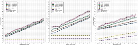 influence of backoff period packet size and number of contenders on