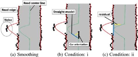 Figure 1 From Generating 3d Fundamental Map By Large Scale Slam And