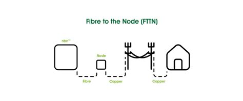 Understanding Fiber Optic Technologies A Deep Dive Into Ftth Fttp