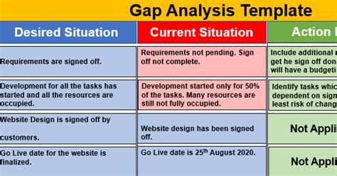 Gap Analysis Template Download Free Project Management Templates