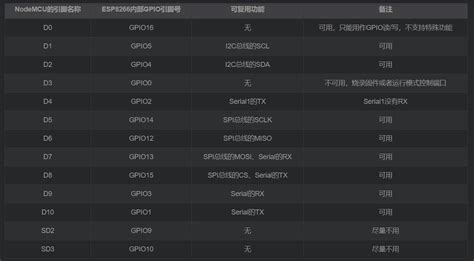 Esp8266 Sgp30 Detection Eco2 And Tvoc Programmer Sought