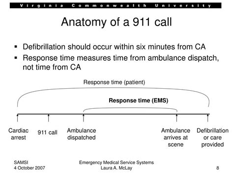 Ppt Modeling Patient Survivability For Emergency Medical Service