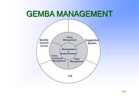 Ppt Gemba Management Powerpoint Presentation Free Download Id 2704251