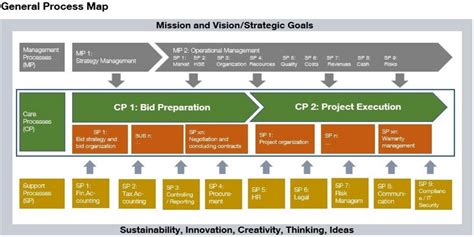 Sustainability Free Full Text Development Of A Pragmatic It Concept For A Construction Company