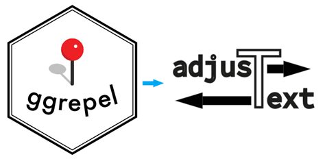 （数据科学学习手札87）利用adjusttext解决matplotlib文字标签遮挡问题 费弗里 博客园