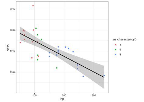 session 2 basic introduction to r and ggplot2 reproducible research