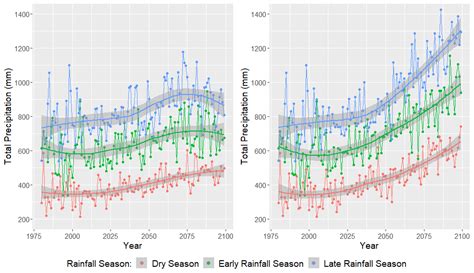 Ascmo Modeling General Circulation Model Bias Via A Combination Of Localized Regression And