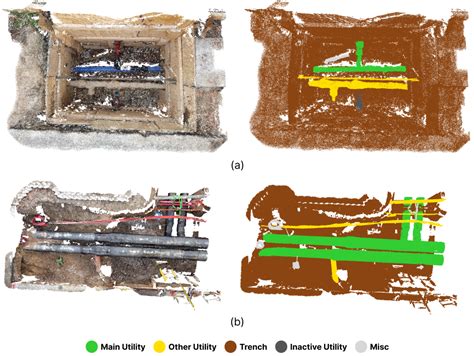 Opentrench3d A Photogrammetric 3d Point Cloud Dataset For Semantic Segmentation Of Underground