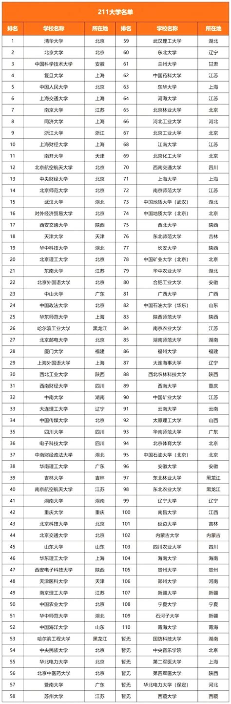 山西985和211大学有哪些 山西985和211大学名单一览表 学习力