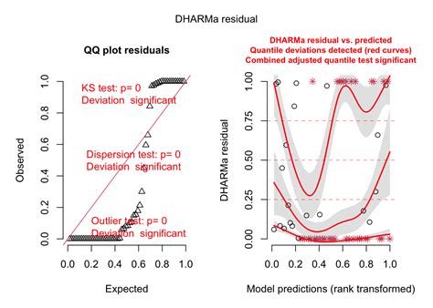 17 Models For Counts Binary Responses Skewed Responses And Proportions Generalized Linear