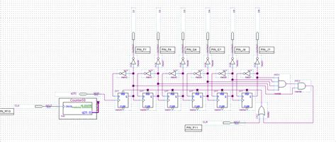 Fpga Question So I Made This Counter Thats Supposed To Reset Itself