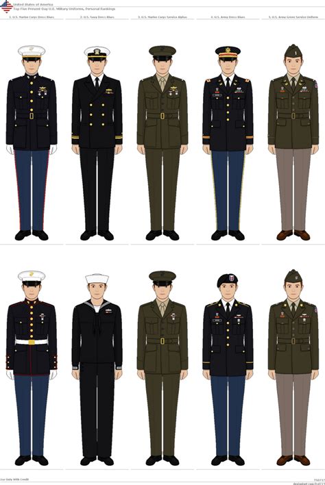 Top 5 Current U S Military Uniforms By Tsd715 On Deviantart