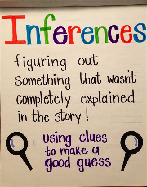 inferences anchor chart