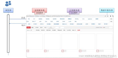 2023黑马javaweb学习笔记和文档 1 web开发介绍 csdn博客