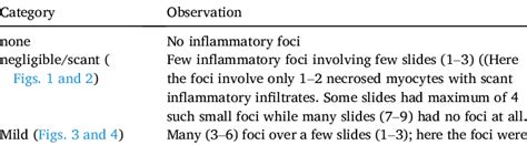 Qualitative Grading Developed By Kitulwatte Et Al Download