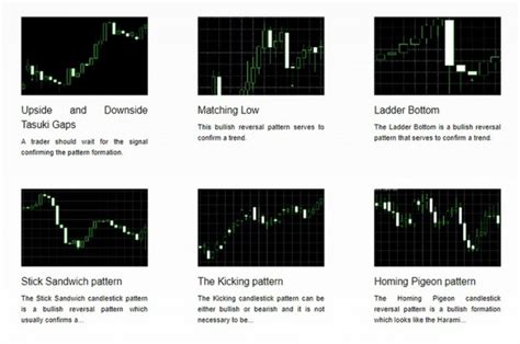 Индикаторы МТ4 новые и старые как установить и использовать