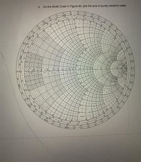 Solved On The Smith Chart In Figure Plot The Ads Of Chegg