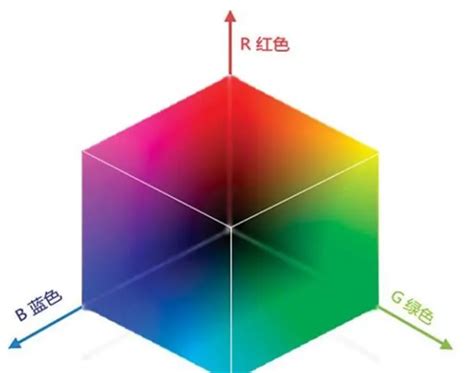 Cie Rgb 和 Cie Xyz色彩空间的表示与转换 知乎