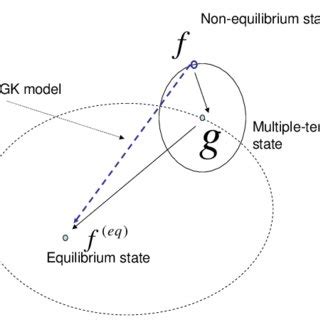 Schematic Representation Of Particle Collision Relaxation Processes Download Scientific Diagram