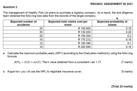Maximum Probable Yearly Theron Group Blog