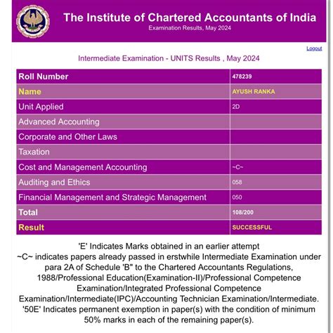 Ayush Jain On Linkedin Ca Finalist So Many Unsuccessful Tries But At