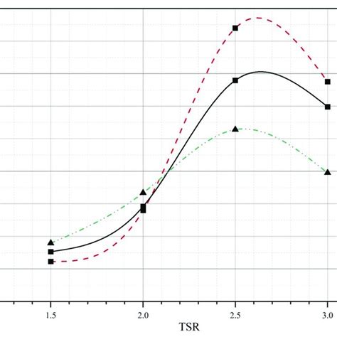 Effect Of Aspect Ratio On The Power Coefficient Download Scientific Diagram